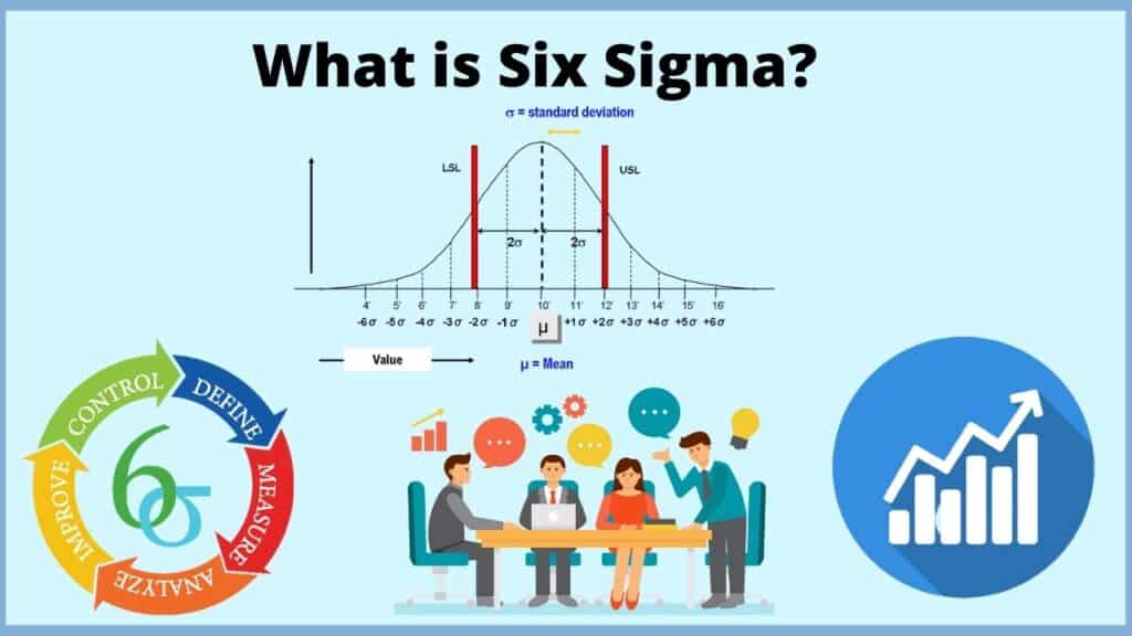 What is Six Sigma (6σ)? Principles, Methodologies, Certification, PDF