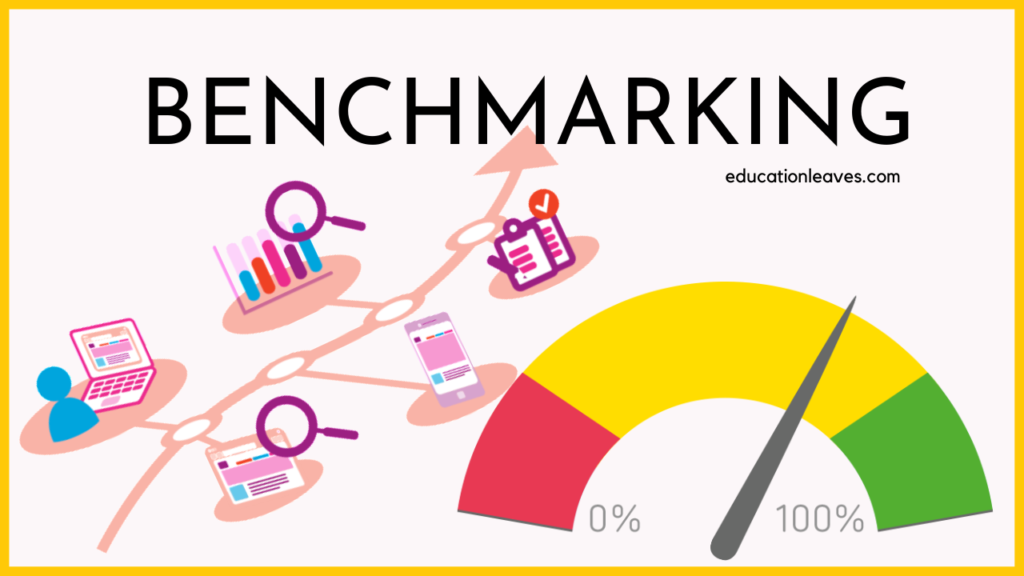 What is Benchmarking? [PDF Inside]Process, Importance, 6 Types Value Cycle, Objectives ...