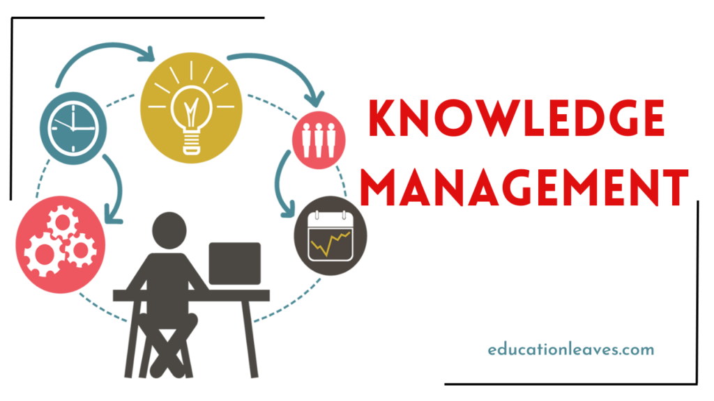 Knowledge Management: [PDF Inside]: Types, Process, Objectives, Purpose ...