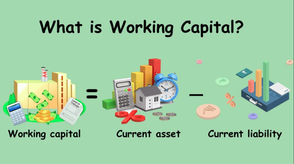 What is Working capital? Definition, Formula, Types