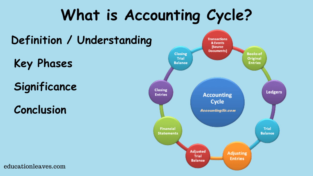 Accounting Cycle The Accounting Cycle A Primer For Nonfinancial Accounting Cycle The Accounting Cycle A Primer For Nonfinancial