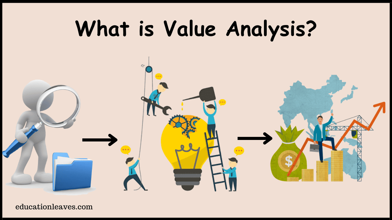 What Is Value Analysis Process Example Benefits Applications What Is Value Analysis Process Example Benefits Applications