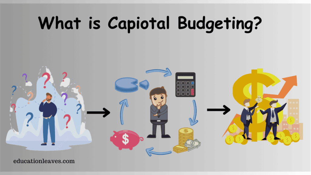 What is Capital budgeting? |Importance, limitations, method of Capital ...
