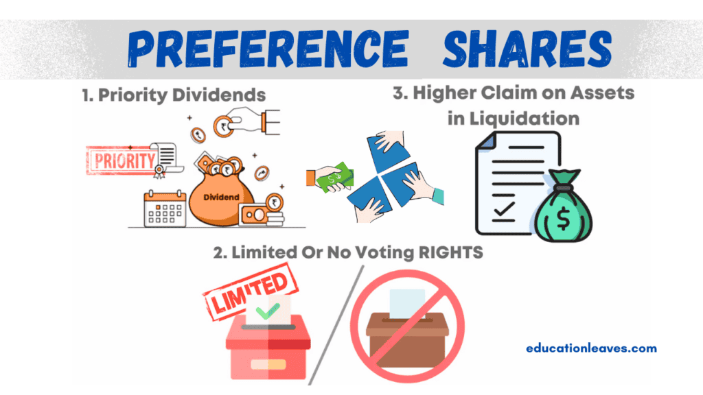 What are the Preference Shares or Preferred Stock? Advantages and ...